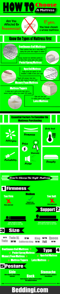 How to Select the Best and Right Mattress [Infographics]